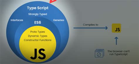 Hover Class Override Refinement In Css Optimizing Hover Effects For Non Touch Devices In Web