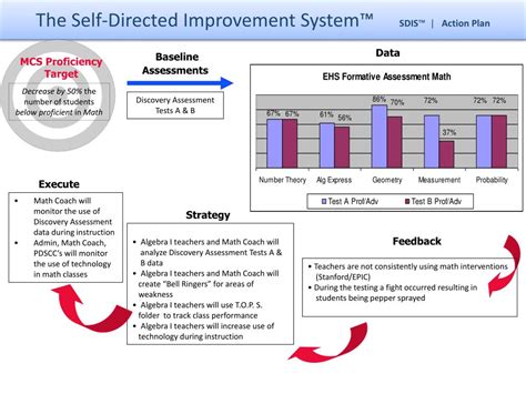 Ppt Compstat Report February 20 2009 Powerpoint Presentation Free
