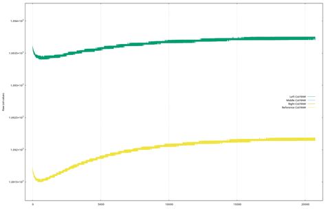 LDC Measurement Drift Over Time Sensors Forum Sensors TI E E Support Forums