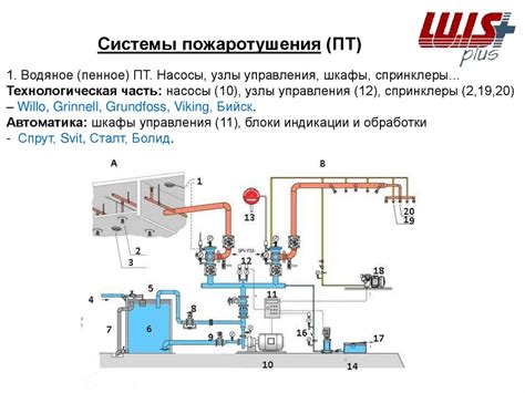 Системы пожарной безопасности - презентация онлайн