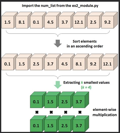 Solved Topic Modules And Numpy Operations You Have The