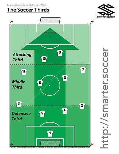 The Soccer Thirds Smartersoccer