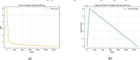 Figure 5 From A Novel Address Matching Framework Based On Region