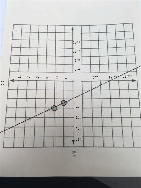 Tactile Graphics Standards Types And Practical Examples Paths To Literacy