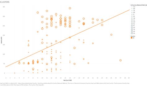 bd latency versus hop count source terry sweetser tableau