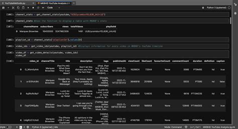 GitHub TechSnail Droid YouTubeChannelAnalysis Data Science Look At The Statistics Of A