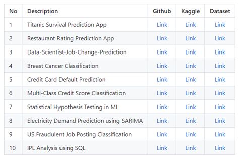 Yolov8 Object Detection On Custom Dataset By Sudhanshu Rastogi Medium