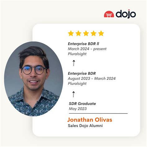 Sales Dojo On Linkedin In Tech Sales Your Success Is Limited Only By