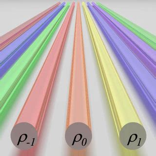 Schematic Of An Array Of Coupled Waveguides With Different Gain Or Download Scientific Diagram