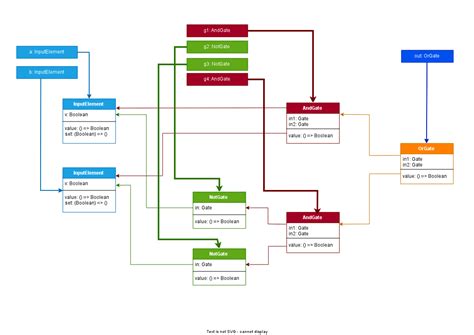 Refresher Objects References And Recursion Recalled — Cs A1120