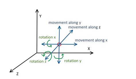 Static Equilibrium Equations