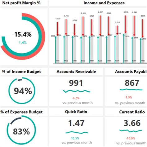 Mohamed Shoback على Linkedin Excel Report