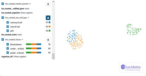 Noteworthy Single Cell Rna Seq Datasets On Inflammatory Diseases