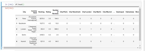 Python Как заменить значения в колонках Dataframe в зависимости от