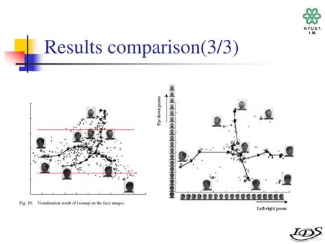 Ppt Supervised Nonlinear Dimensionality Reduction For Visualization