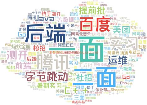 Linux高频面试题 Awk命令，总结了200篇面经中的awk面试题，看看面试官会问什么——原理篇awk压试 Csdn博客