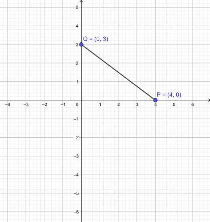 Line Segment Graph
