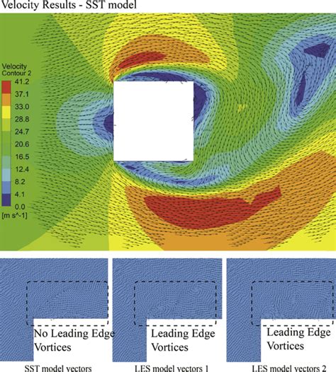 Comparison Of Rans And Les Near Corner Flow Patterns Download Scientific Diagram