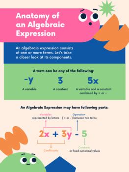 Algebraic Expressions Algebra Poster Variable Constant Coefficient