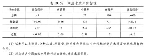 【数学建模】《实战数学建模：例题与讲解》第十三讲 相关分析（含matlab代码） Csdn博客