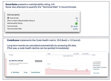 sonarqube vs codescene 6x improvement over sonarqube