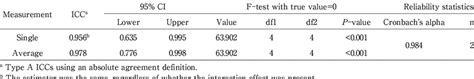 Interrater Agreement Between Measurements Recorded By The Two Observers