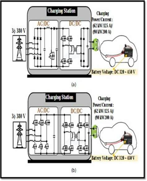 Figure Of Off Board Fast Charging Topologies A Unidirectional