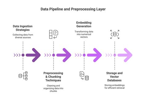 Llm Application Tech Stack Orchestration Agents And Pipeline