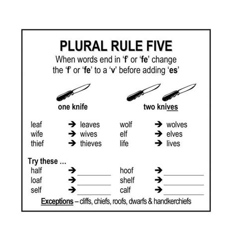 Fold And Learn How To Add S Es Plural Nouns Rules Fun Activity Artofit