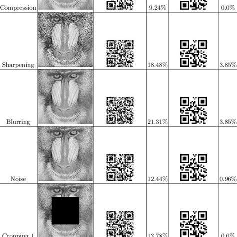 Overview Of The Qr Code Watermarking Processes A Embedding Process Download Scientific