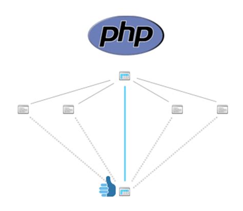 PHP MySql Web Development Mysql Website Development PHP Mysql Web Design