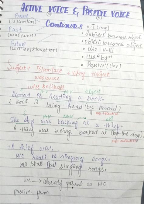 Solution Explained Notes On Active And Passive Voice In English