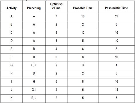 Solved Question 2 20 Markswith Reference To The Table