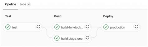 How To Use Databricks On Aws For Pyspark Data Flows Infinite Lambda