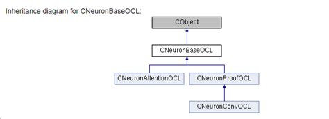Neural Networks Made Easy Part 9 Documenting The Work Mql5 Articles