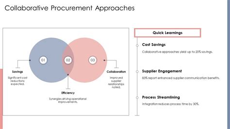 Procurement Transformation Roadmap With Major Phases Ppt Template At
