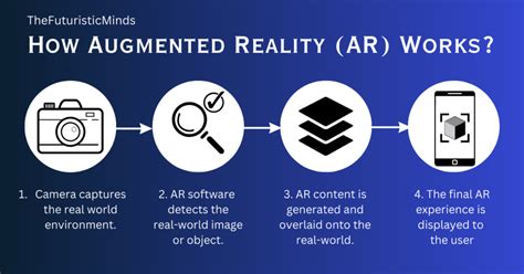 AR Vs VR Key Differences Applications Pros Cons More