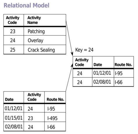 A Complete Guide To The Different Types Of Dbms