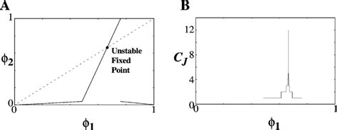 a return map for two pulse coupled spike oscillators the phase