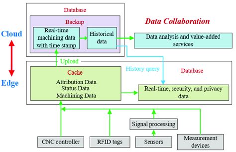Principle Of Data Collaboration Download Scientific Diagram
