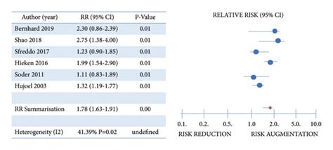 Summarisation Of The Overall Results Of Articles Included In Axis Tool