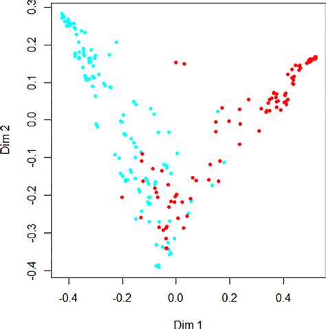 The Random Forest Map For Diabetic Retinopathy Detection Download
