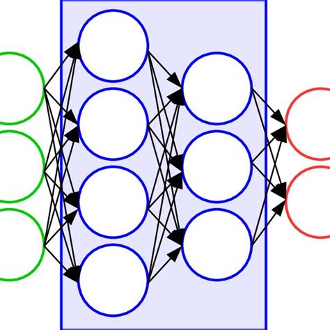 Neural Networks Can Yolo Detect Large Objects