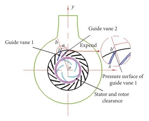 Schematic Diagram Of Calculation Scheme A Structural Sketch Of The