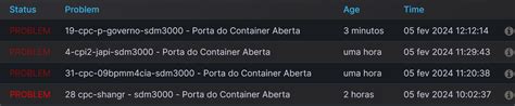How To Conditionally Color Zabbix Problem View Table Cell Zabbix