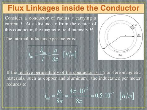Inductance Of Transmission Line