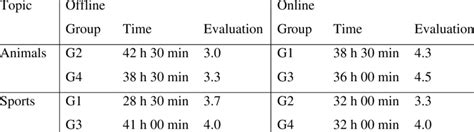 Quantitative Evaluation Results Download Scientific Diagram