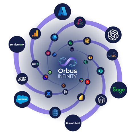 Orbus Infinity Sinag Solutions