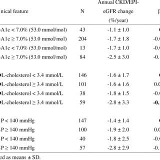 The Effects Of The Combination Of Sex And Metabolic Download Table