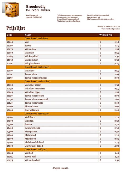 Prijslijst Bakkerij Software